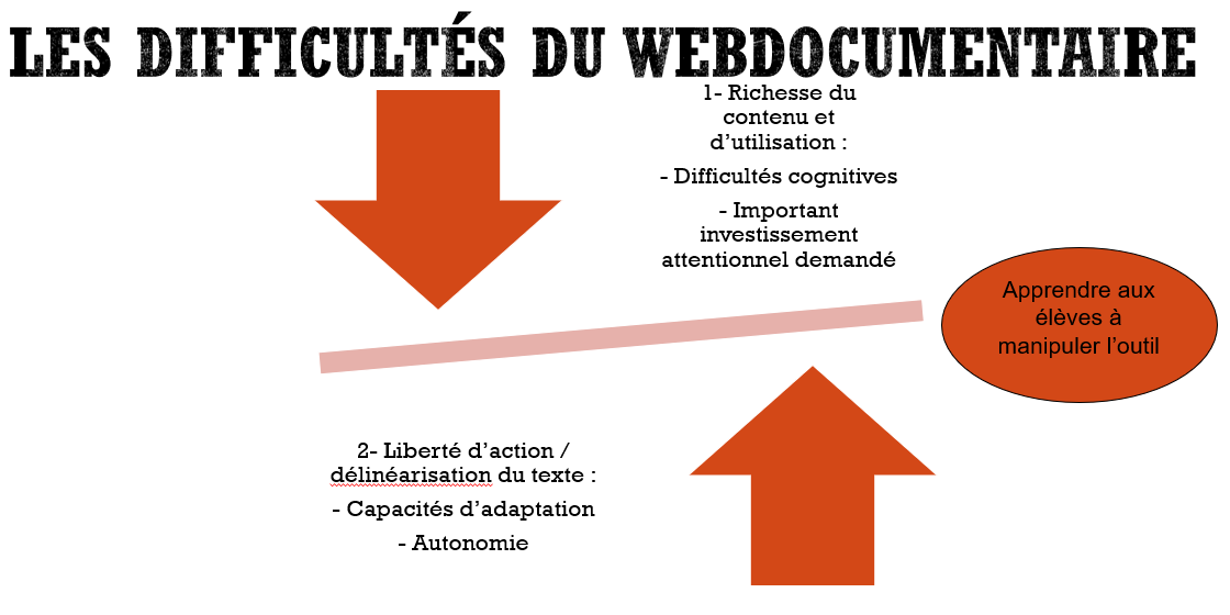 S'informer dans le monde du numérique à l'aide des webdocumentaires : quelle progression des ...