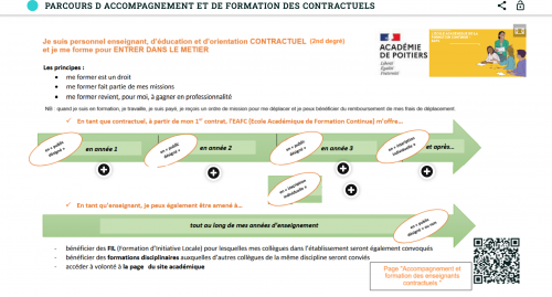 Parcours de formation des néo-contractuels dans l'académie de Poitiers - Accompagnement des ...