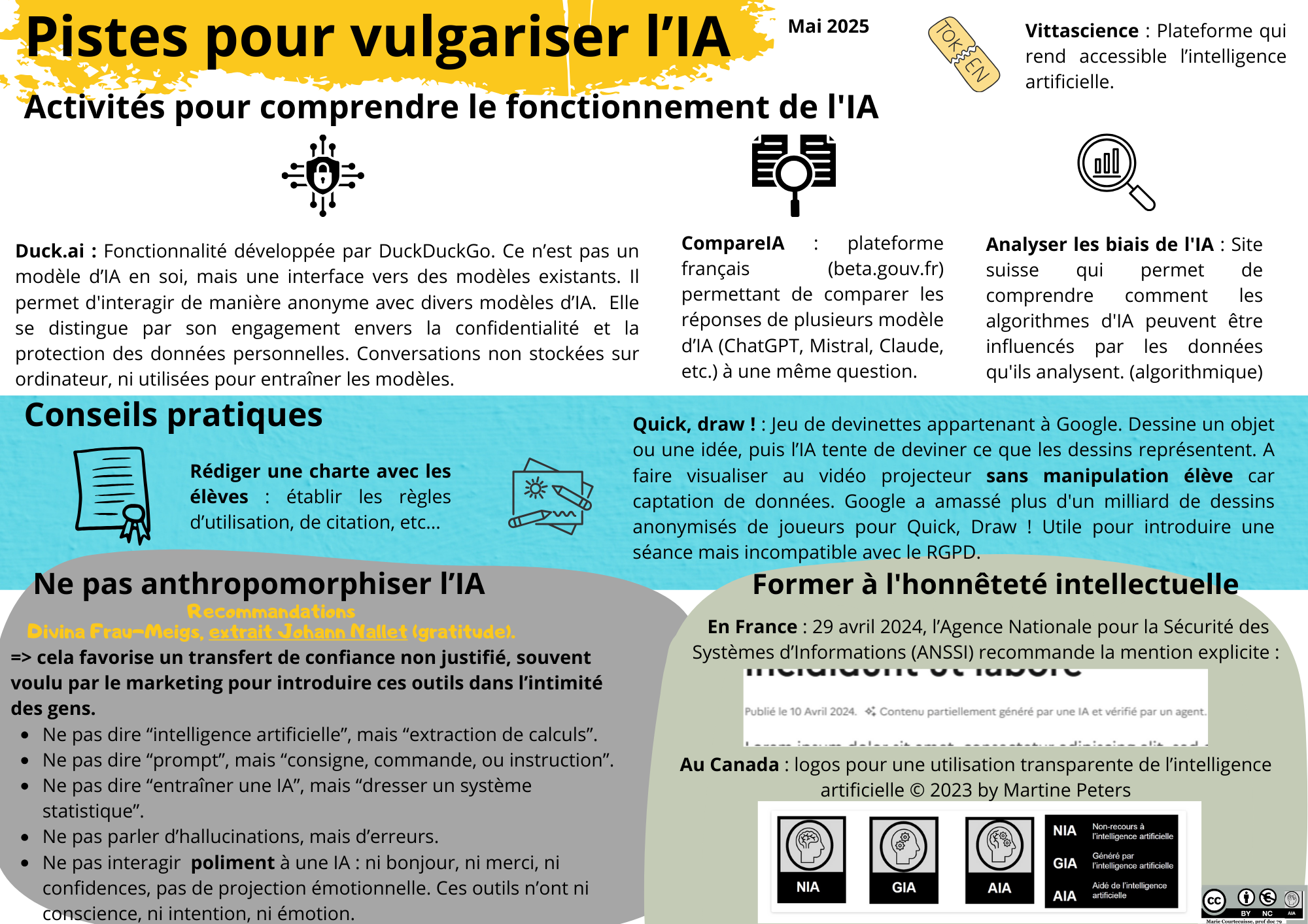 Décoder l'IA : usages, limites et responsabilités - Doc'Poitiers - Le ...