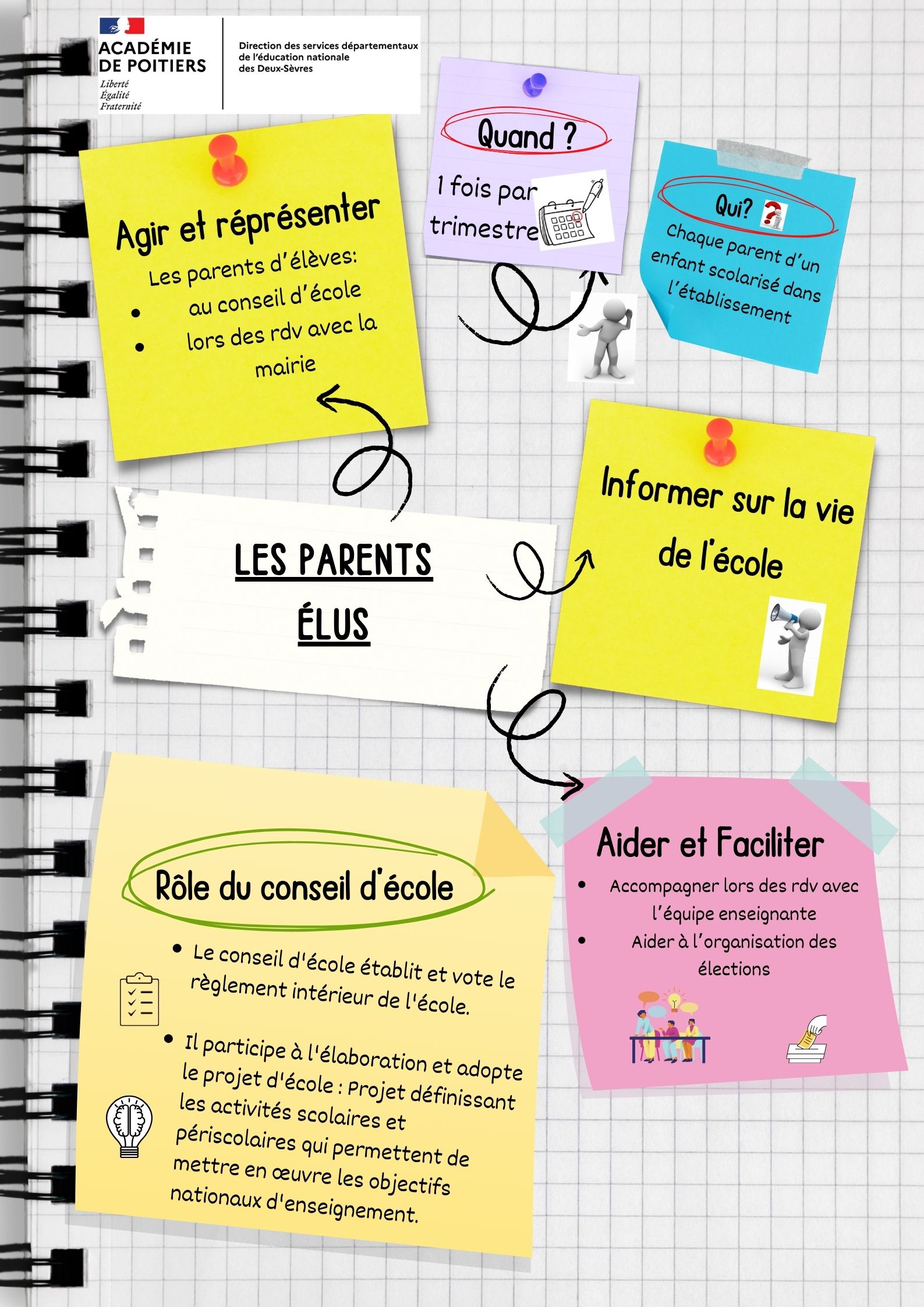 Espace pédagogique - Recherche - Académie de Poitiers