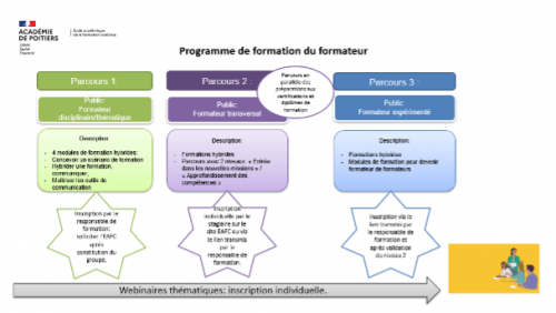 Programme de formation du formateur - Espace formateurs et accompagnateurs - Pédagogie ...