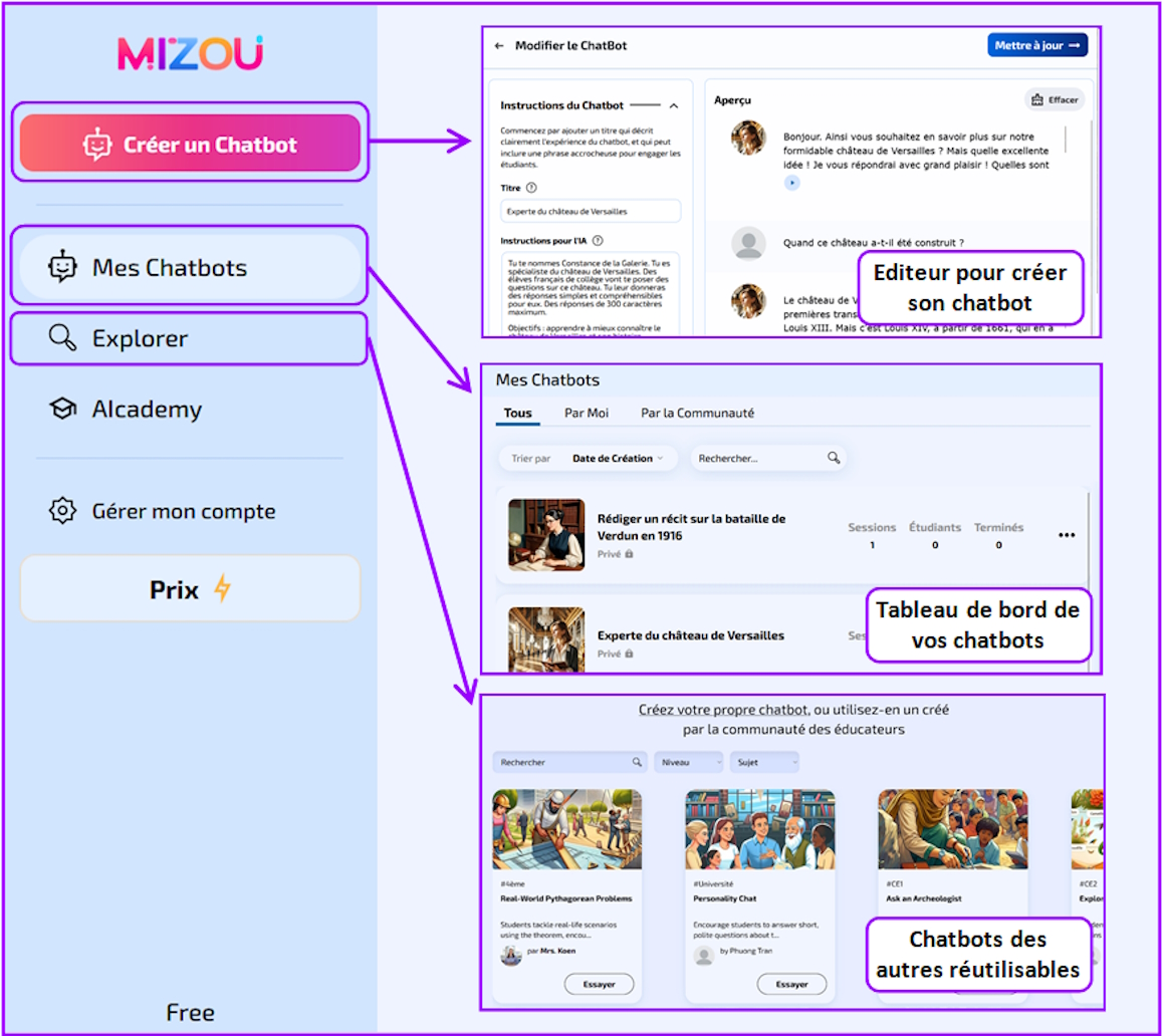 MIZOU : une application d'IA pour créer des chatbots facilement et gratuitement - Odyssée ...
