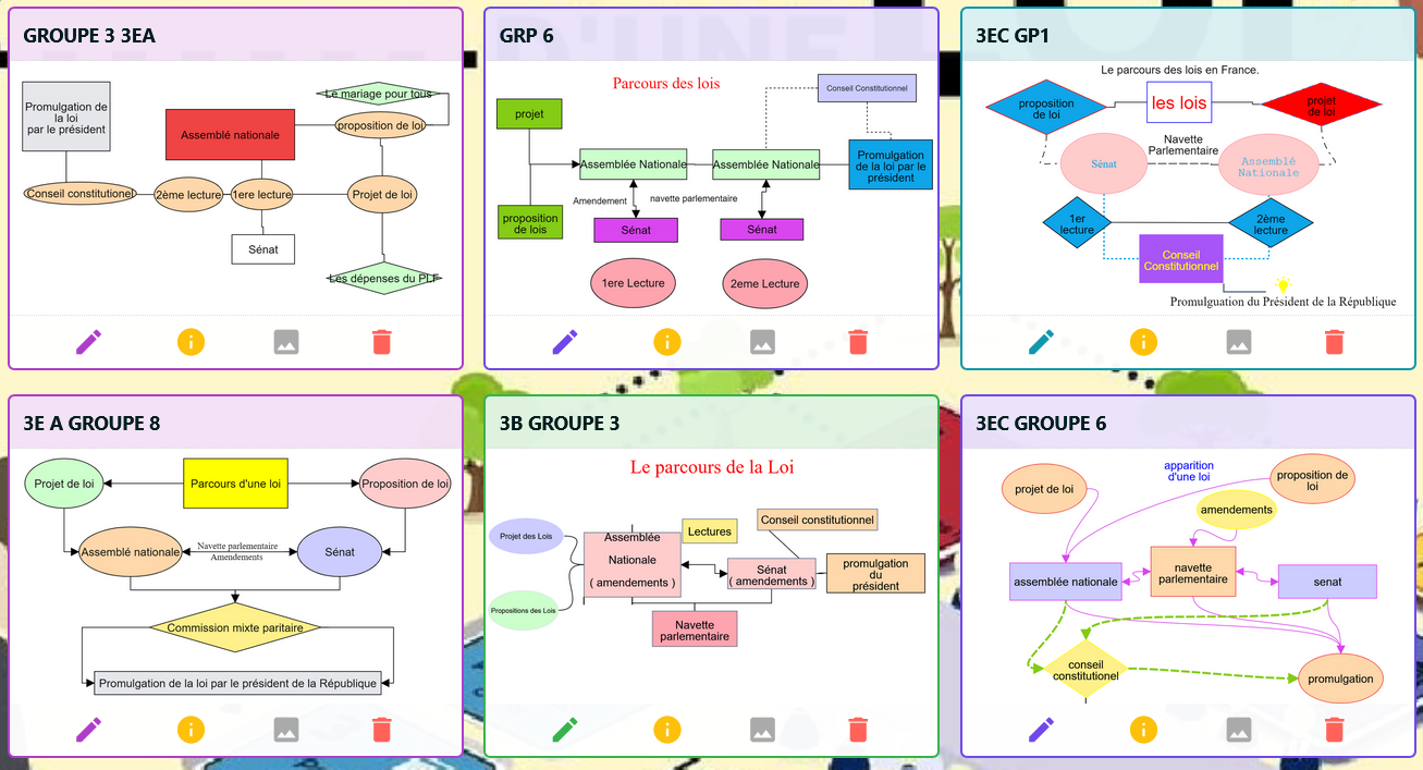 EMC 3e – Découvrir le parcours d'une loi en France - Odyssée : Histoire ...