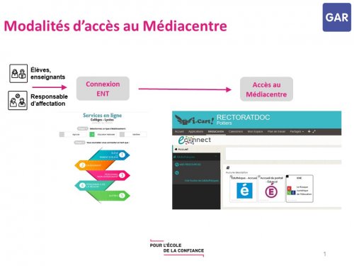 Le GAR, pour un usage responsable des données scolaires - SRANE - Site ...